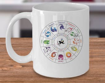 Astrology Horoscope Zodiac Mug / Astrological Sign Gift / - Etsy