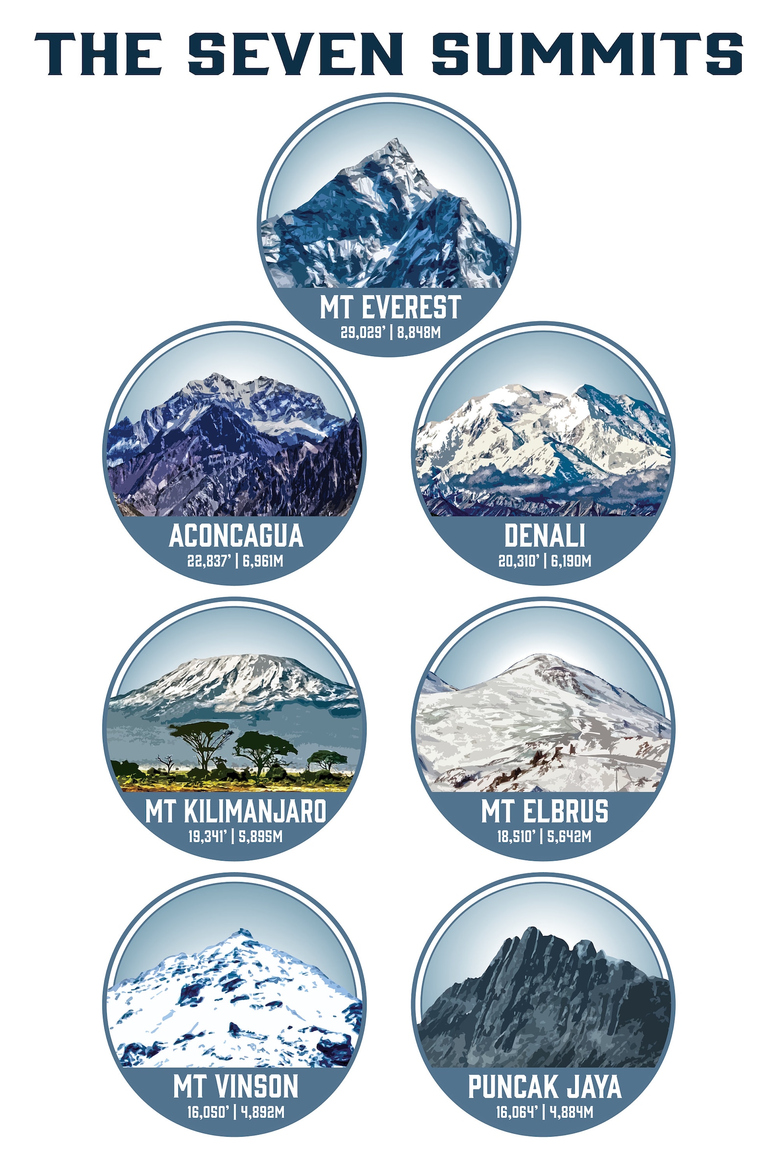 The Seven Summits Poster Seven Summits Print 7 Summits | Etsy