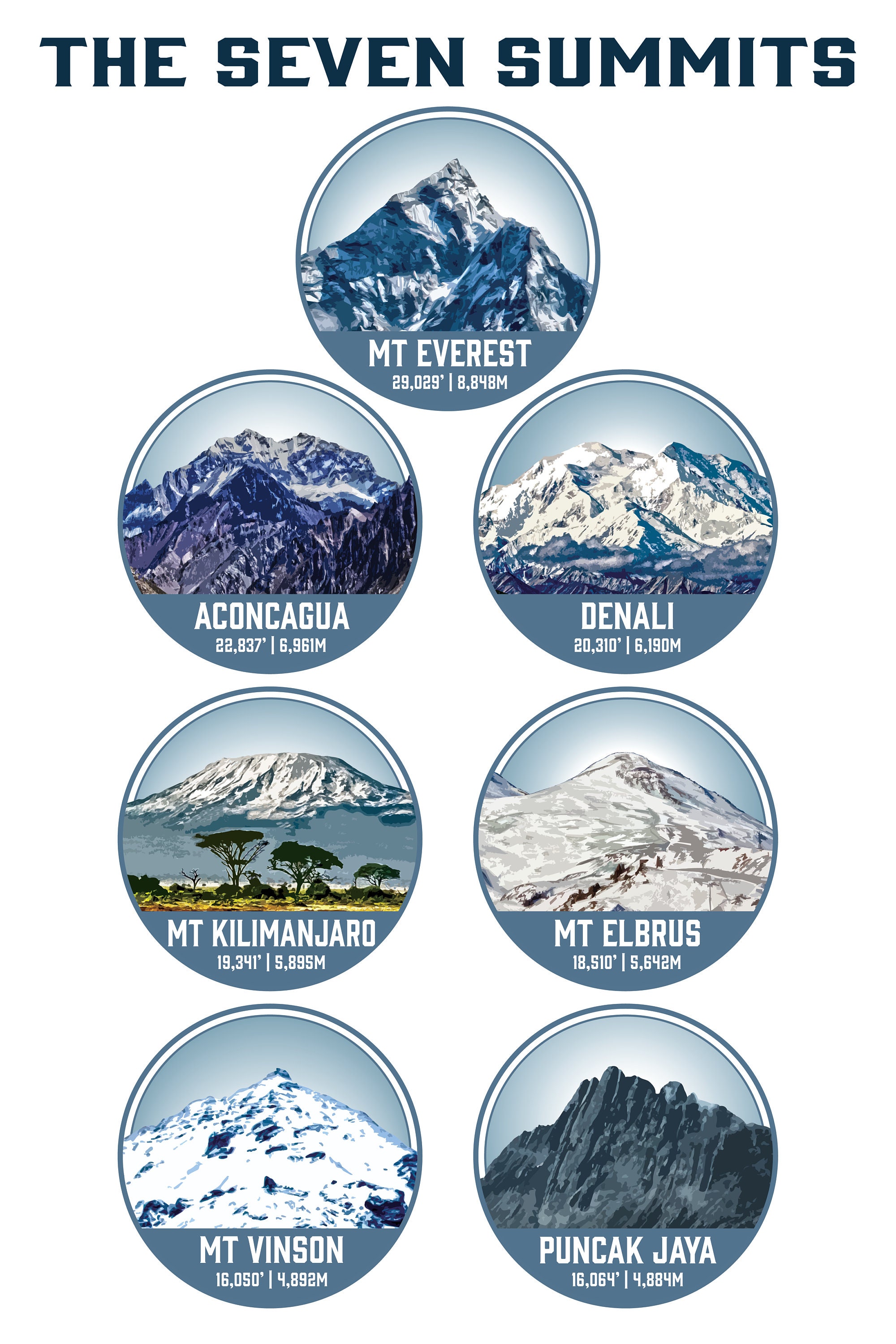 Seven summits store