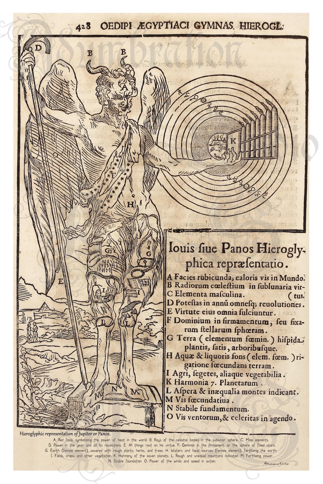 Hieroglyphic Representation of Jupiter or Panos, Athanasius Kircher ...