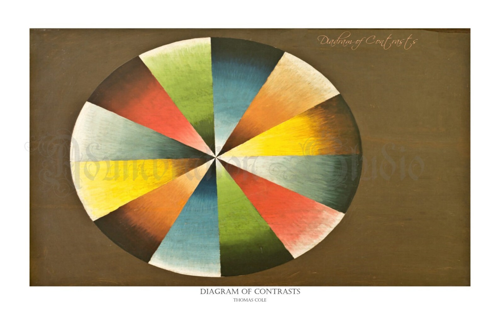 Diagram of Contrasts, Thomas Cole, Color Wheel, Hudson River School ...