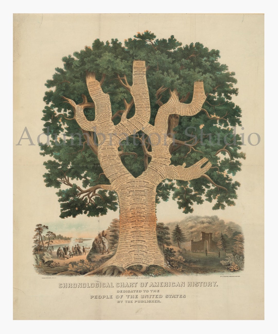 Chronological Chart of American History, Circa 1881 Tree of History ...