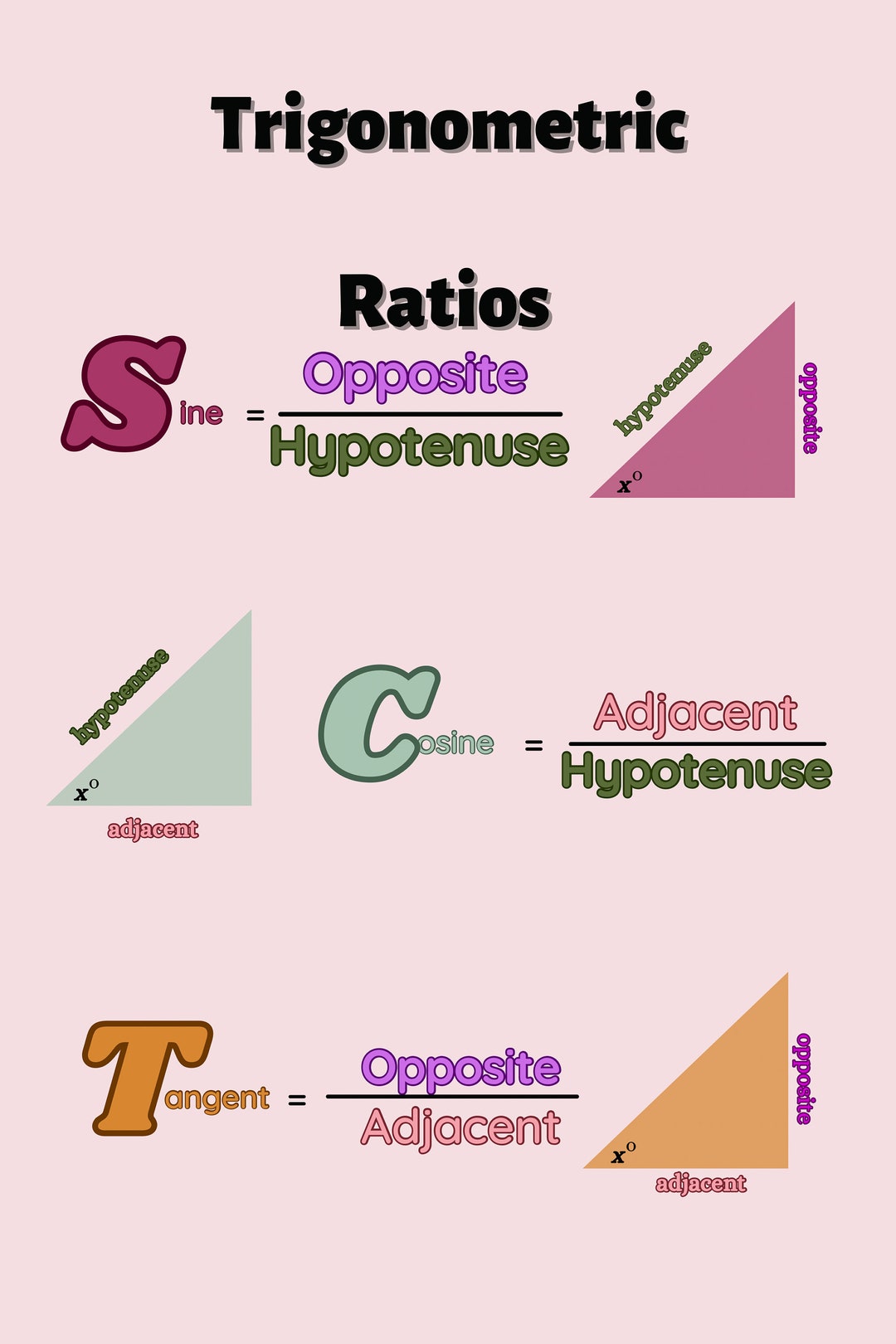 Trigonometry Ratios Poster-pink Background - Etsy