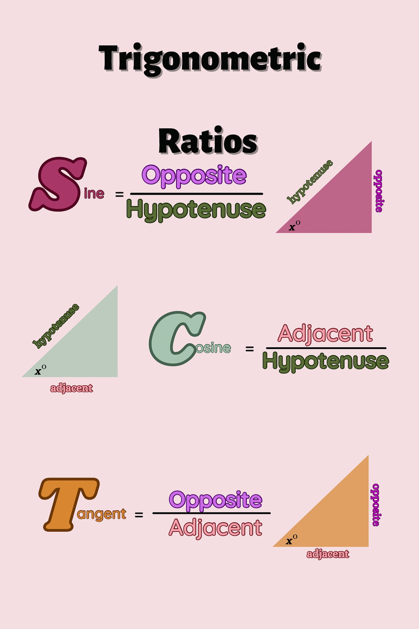 Trigonometry Ratios Poster-pink Background - Etsy