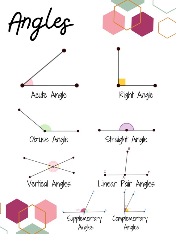Types of Angles Poster - Etsy