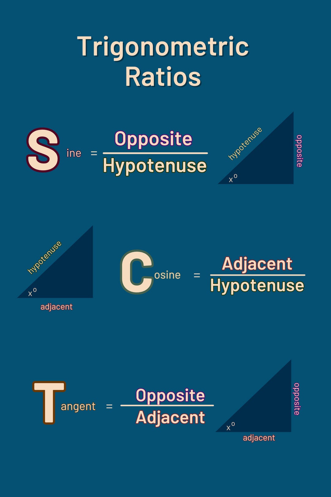 Trigonometry Ratios Poster-dark Blue Background - Etsy