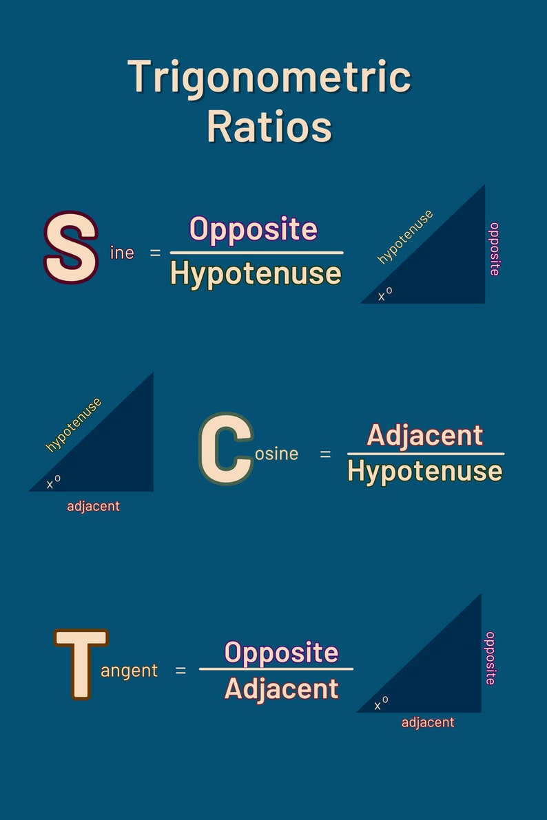 Trigonometry Ratios Poster-dark Blue Background - Etsy