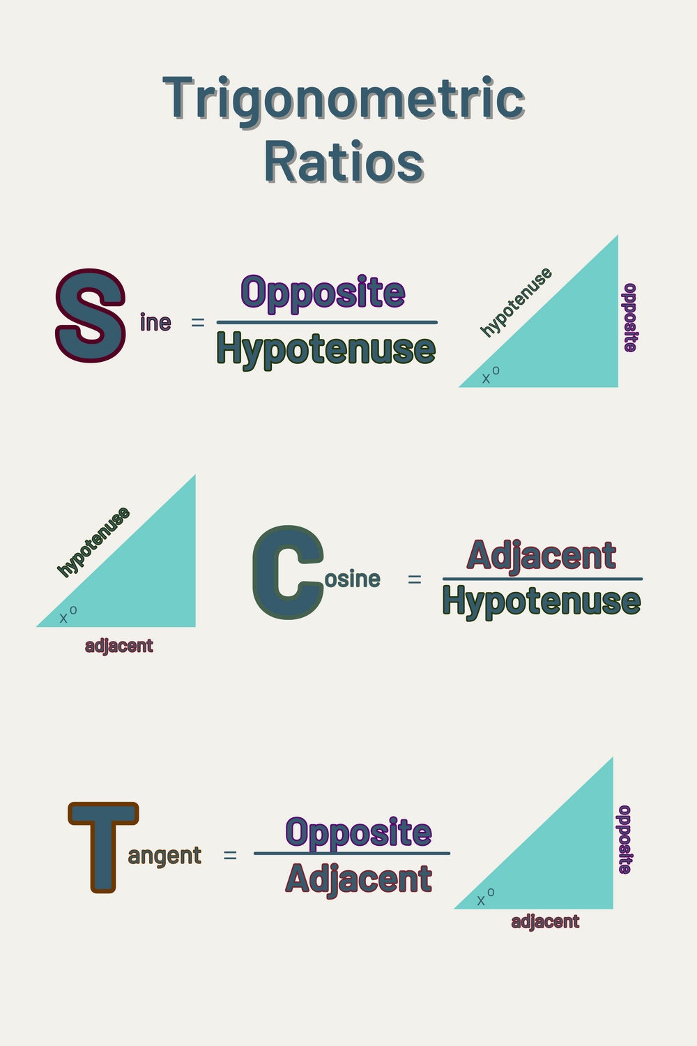 Trigonometry Ratios Poster Blue & Teal - Etsy