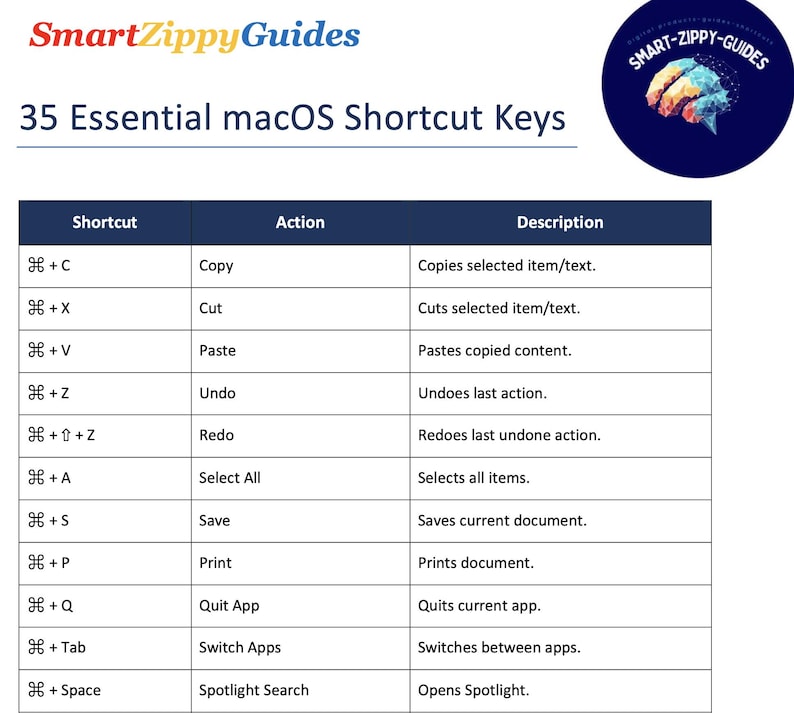 35 Essential Macos Shortcut Keys - Etsy