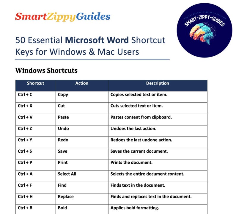 50 Essential Microsoft Word Shortcut Keys for Windows & Mac Users - Etsy