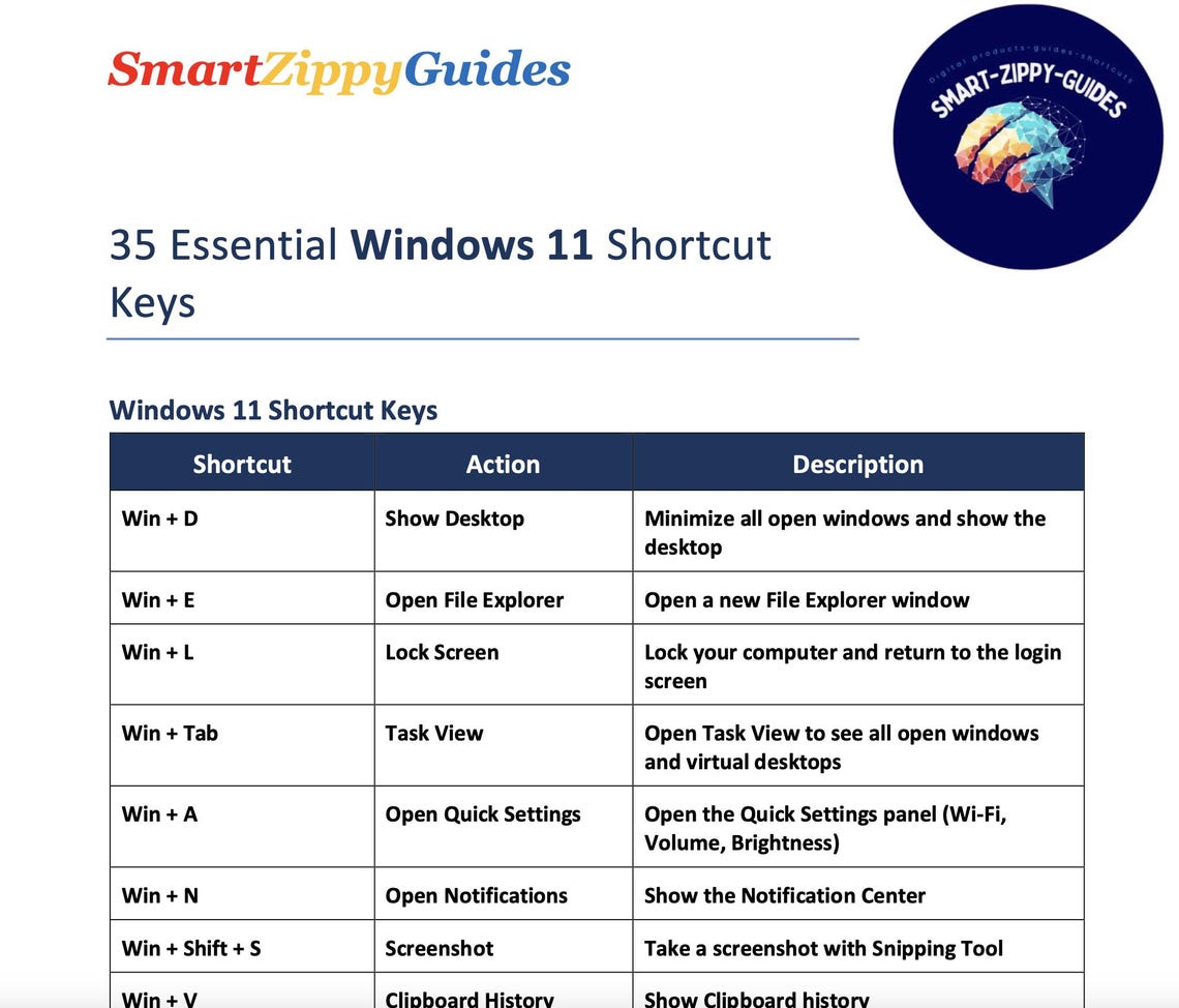 35 Essential Windows 11 Shortcut Keys - Etsy UK