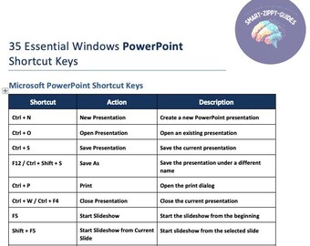 35 Essential Windows 11 Shortcut Keys - Etsy UK