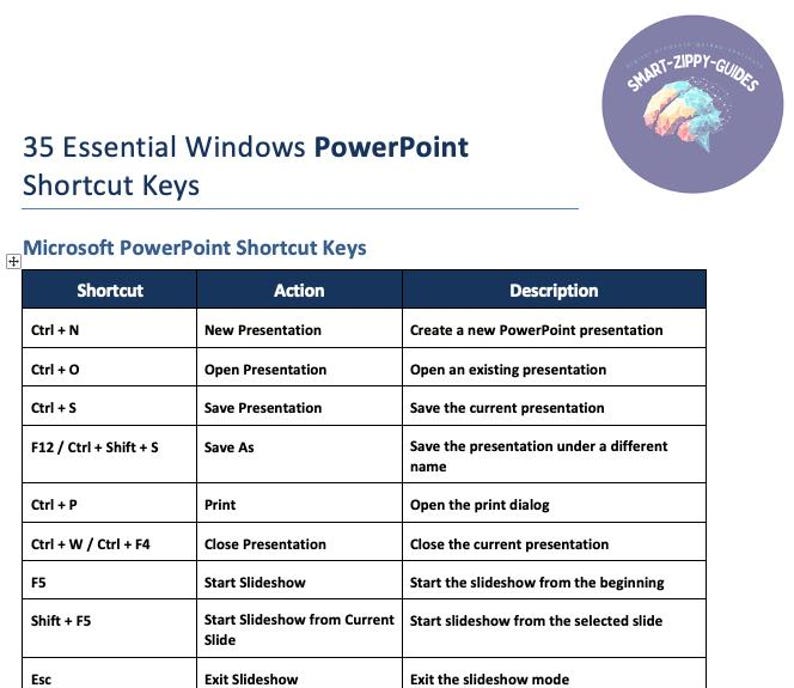 35 Essential Powerpoint Shortcut Keys for Windows - Etsy