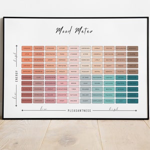 Mood Meter | Feelings Chart, Mental Health, Mindfulness, Therapy Print ...