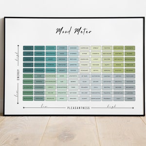Mood Meter | Feelings Chart, Mental Health, Mindfulness, Therapy Print ...