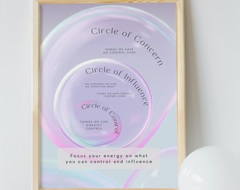 Circle of Control Poster - Etsy