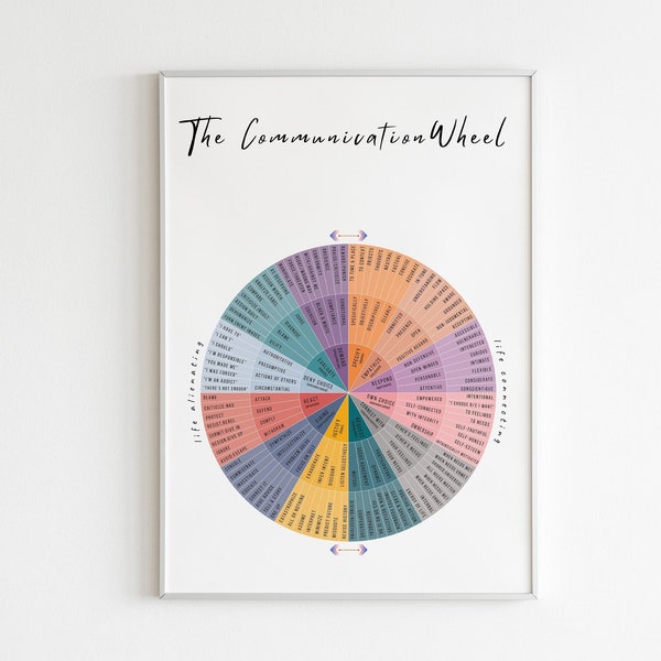 Therapy Tools - Etsy