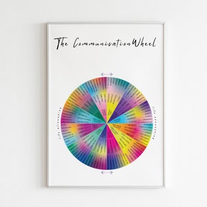 Communication Wheel | Non Violent Communication, NVC, Personal Growth ...