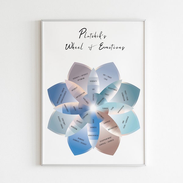 Plutchiks wheel of emotions poster - Etsy Österreich
