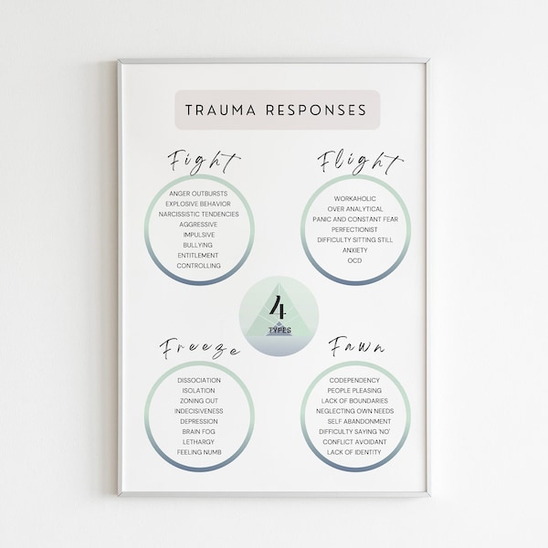 Trauma Responses Poster - Etsy