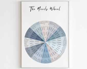 Needs Wheel Mental Health, Personal Growth, Wheel of Needs, Therapy ...