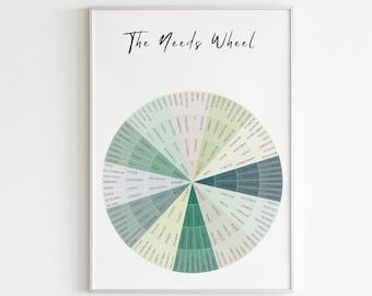 Needs Wheel Mental Health, Personal Growth, Wheel of Needs, Therapy ...