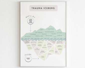Trauma Iceberg, Mental Health Print, Emotion Regulation, Mindfulness ...