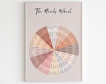Needs Wheel Mental Health, Personal Growth, Wheel of Needs, Therapy ...