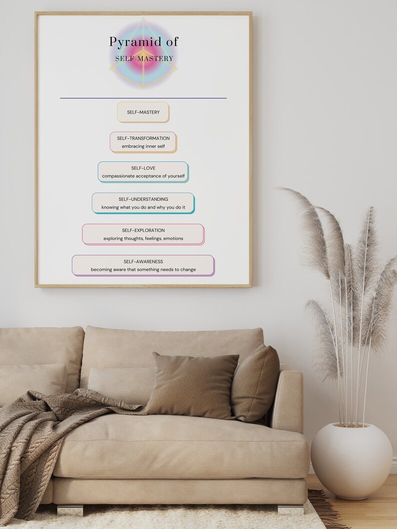 Pirámide de Autodominio / Cartel de Salud Mental, Autodesarrollo ...