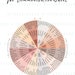 Communication Wheel | Non Violent Communication, NVC, Personal Growth ...