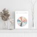 Communication Wheel | Non Violent Communication, NVC, Personal Growth ...