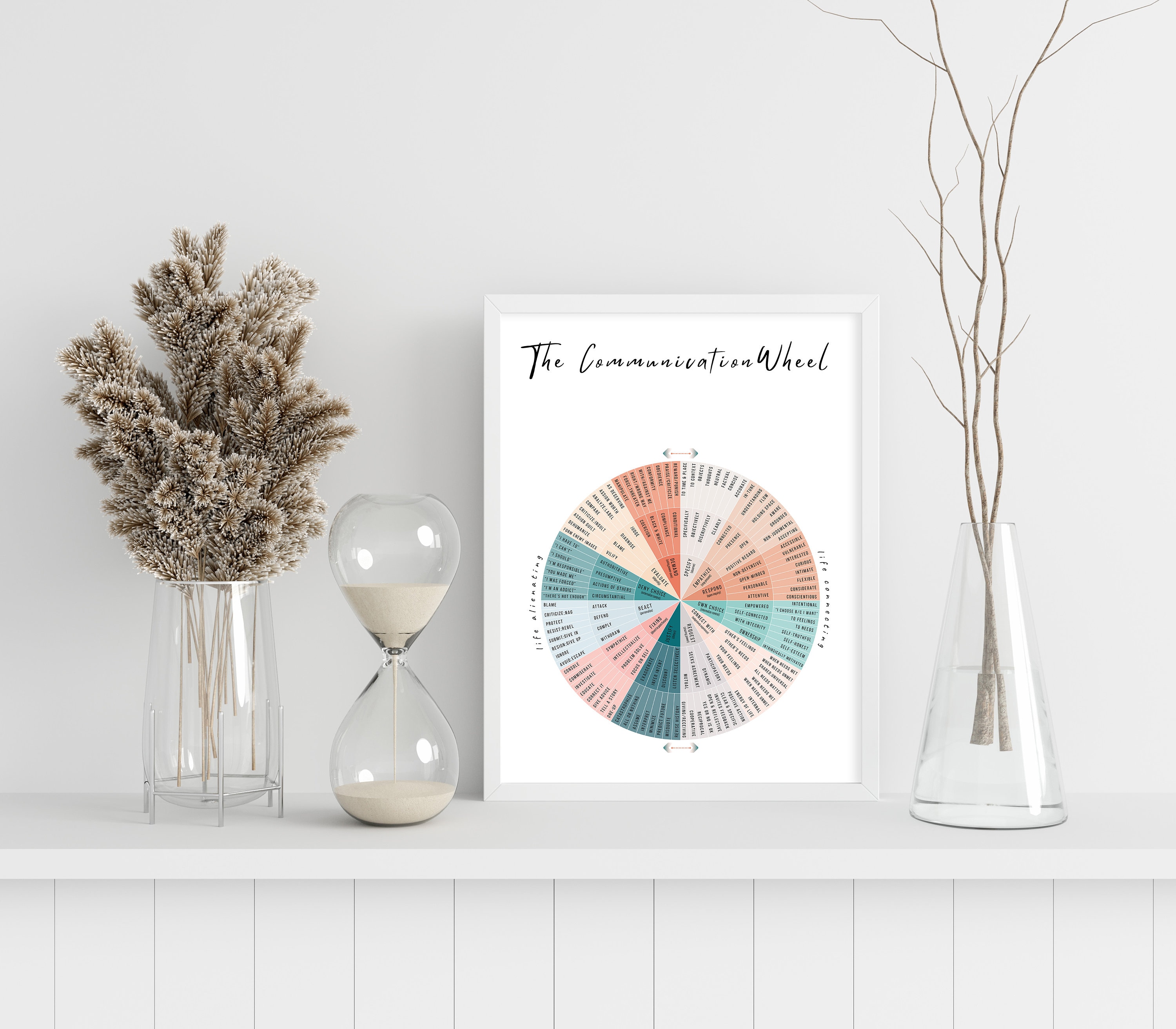 Communication Wheel | Non Violent Communication, NVC, Personal Growth ...