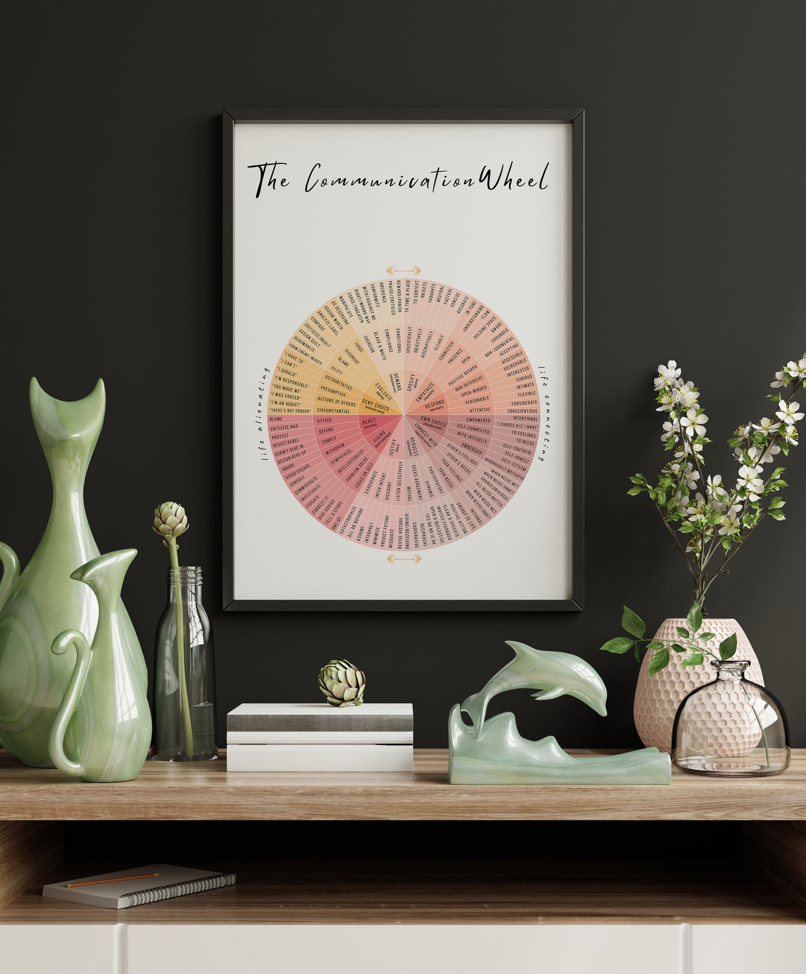 Communication Wheel | Non Violent Communication, NVC, Personal Growth ...