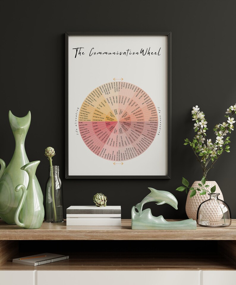 Communication Wheel | Non Violent Communication, NVC, Personal Growth ...