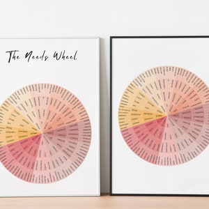 Needs Wheel | Mental Health, Personal Growth, Wheel of Needs, Therapy ...