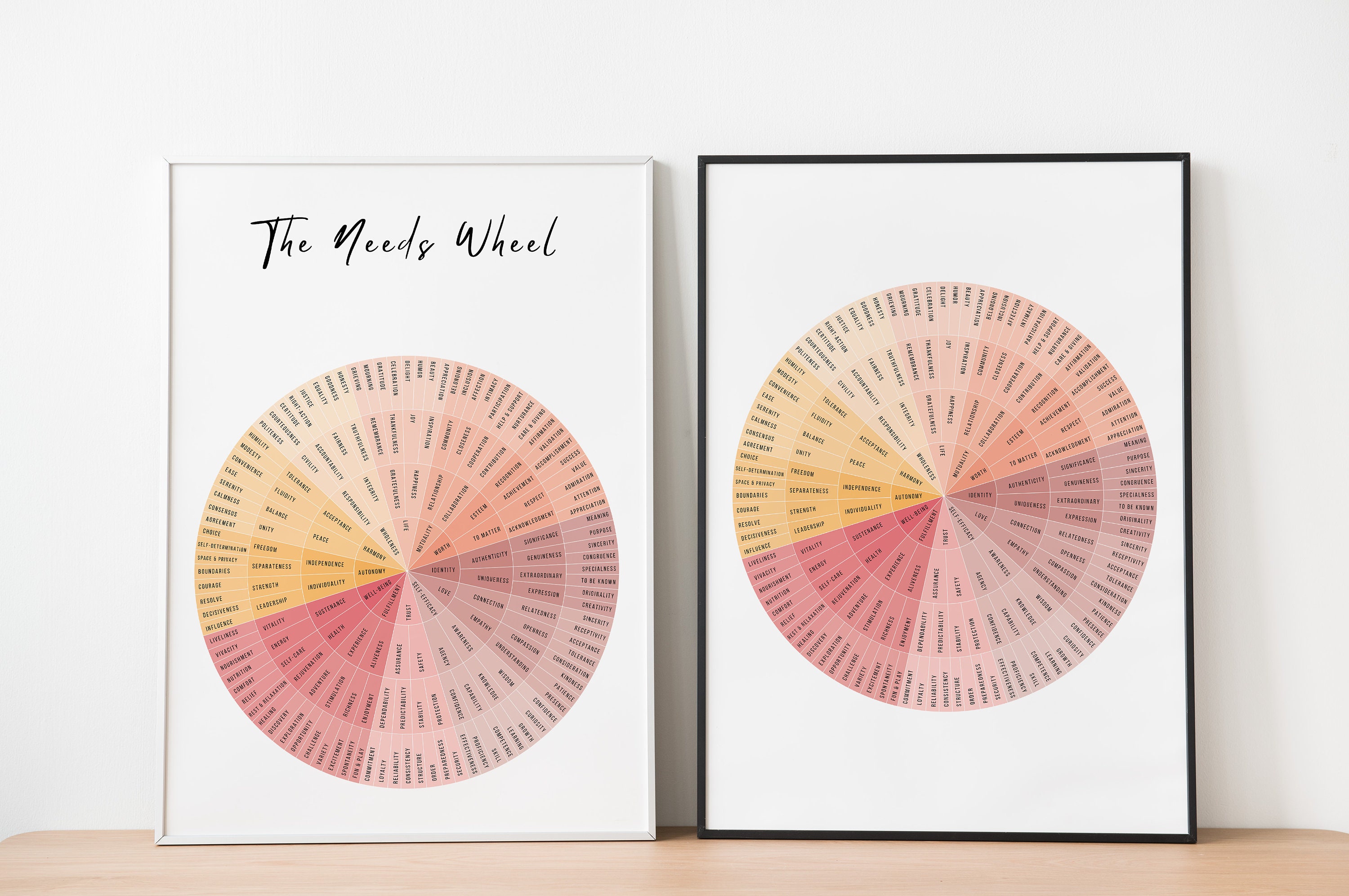 Needs Wheel | Mental Health, Personal Growth, Wheel of Needs, Therapy ...