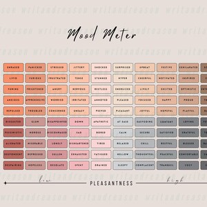 Mood Meter | Feelings Chart, Mental Health, Mindfulness, Therapy Print ...