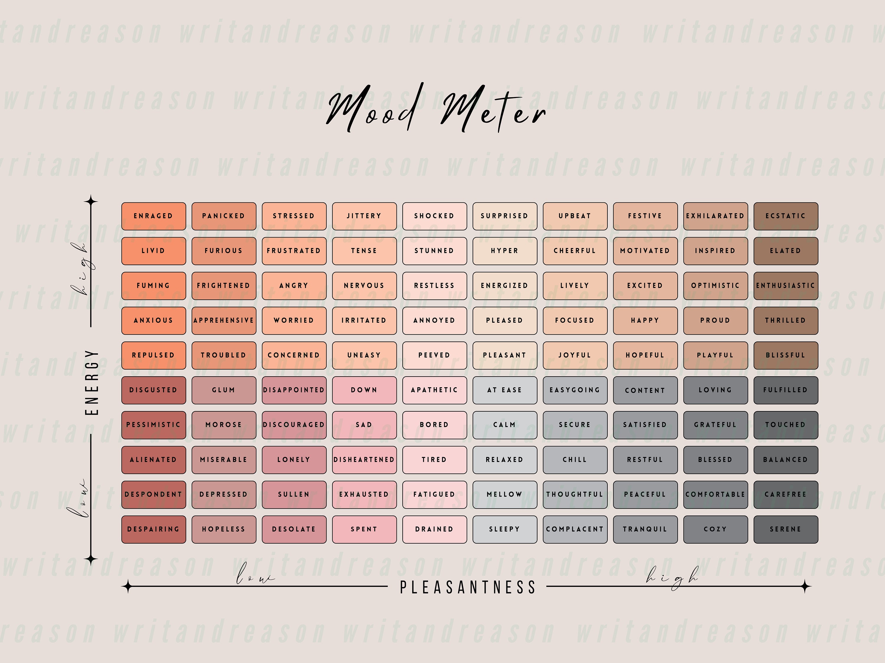 Mood Meter Feelings Chart, Mental Health, Mindfulness, Therapy Print ...