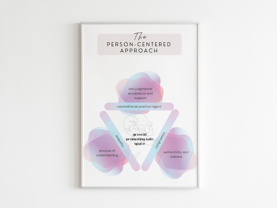 Person Centered Approach | Carl Rogers, Psychotherapy, Mental Health ...