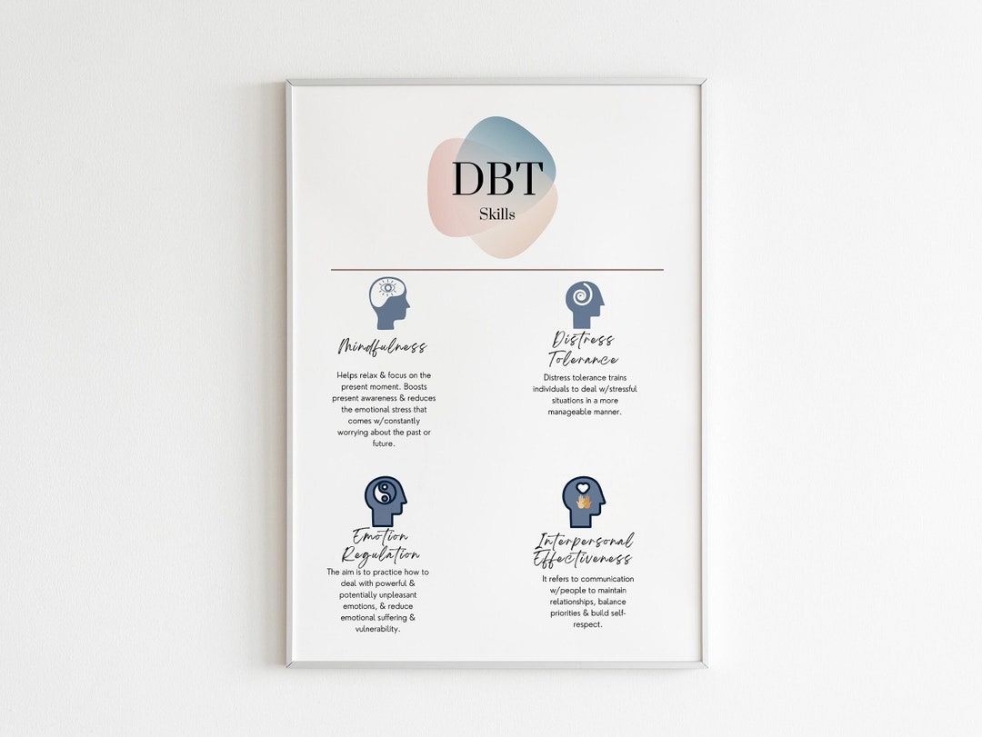 DBT Skills | Mental Health, Dialectical Behavior Therapy,mindfulness ...