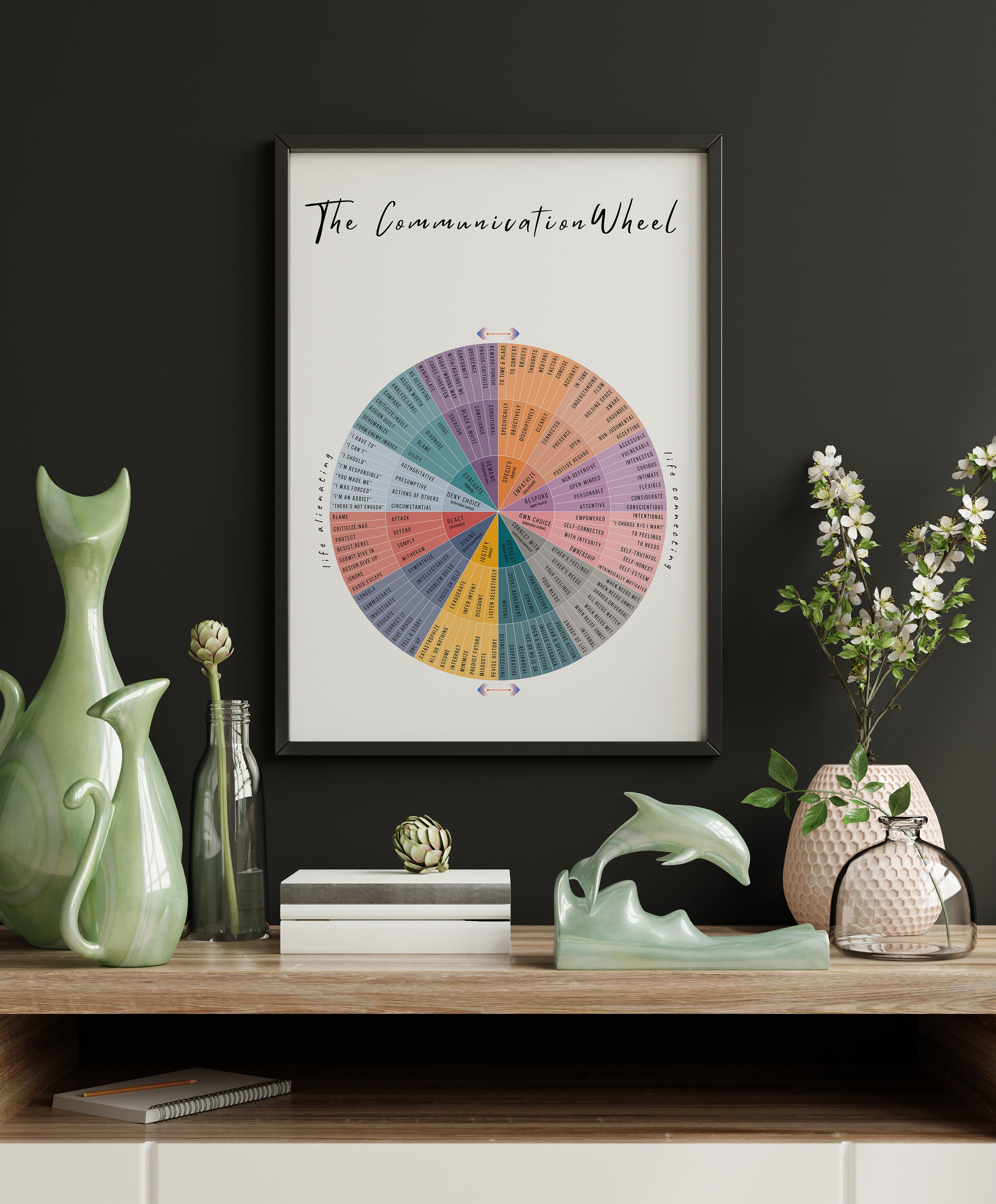 Communication Wheel | Non Violent Communication, NVC, Personal Growth ...