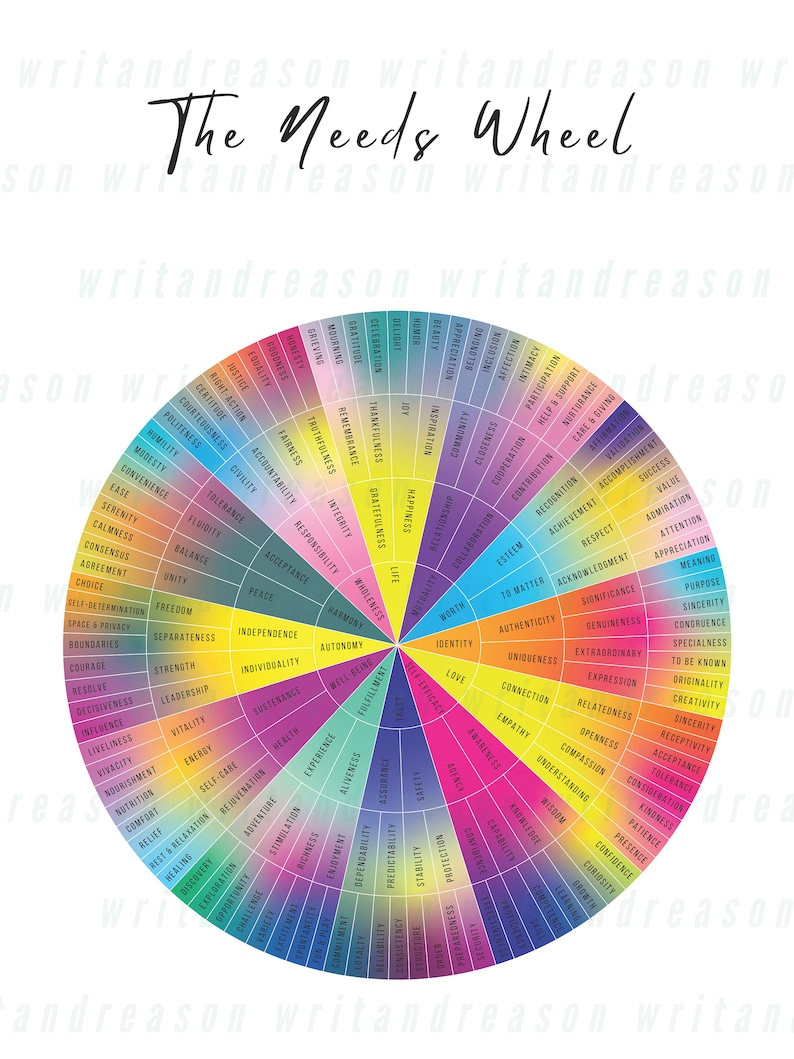 Needs Wheel | Mental Health, Personal Growth, Wheel of Needs, Therapy ...