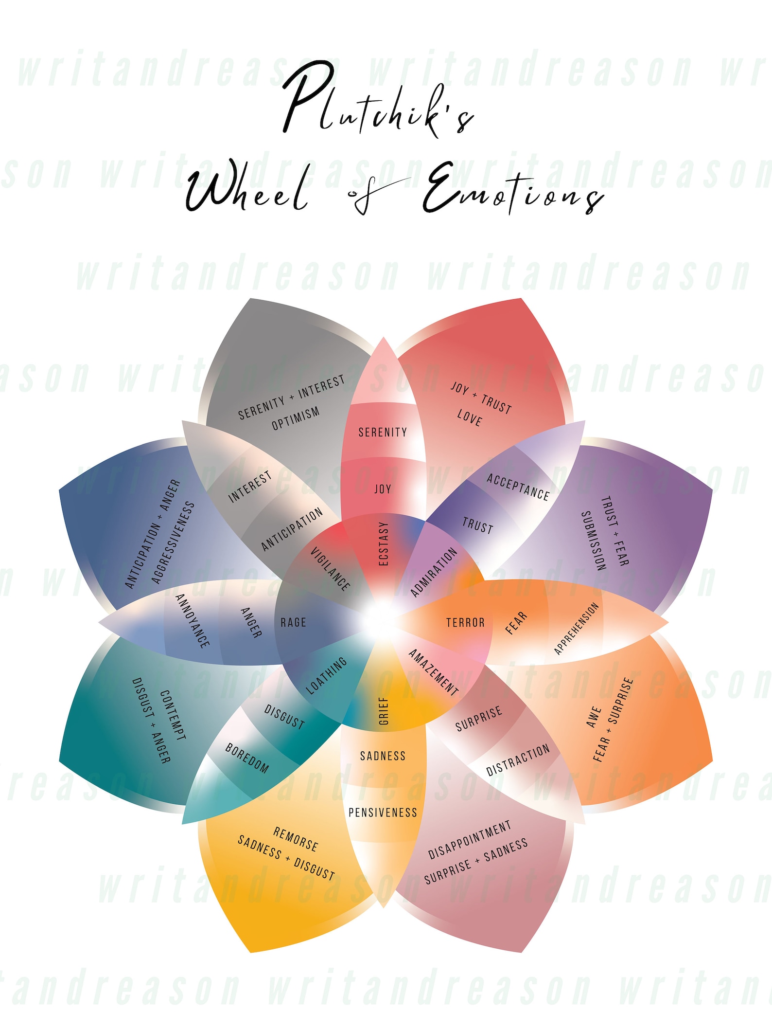 Plutchik's Wheel of Emotions Emotion Regulation, Emotions Wheel, Wheel ...