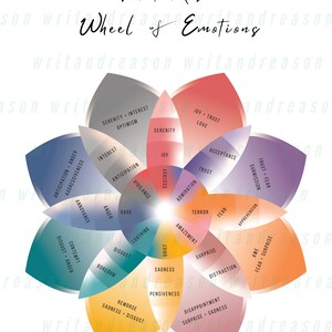 Plutchik's Wheel of Emotions | Emotion Regulation, Emotions Wheel ...