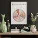 Communication Wheel | Non Violent Communication, NVC, Personal Growth ...