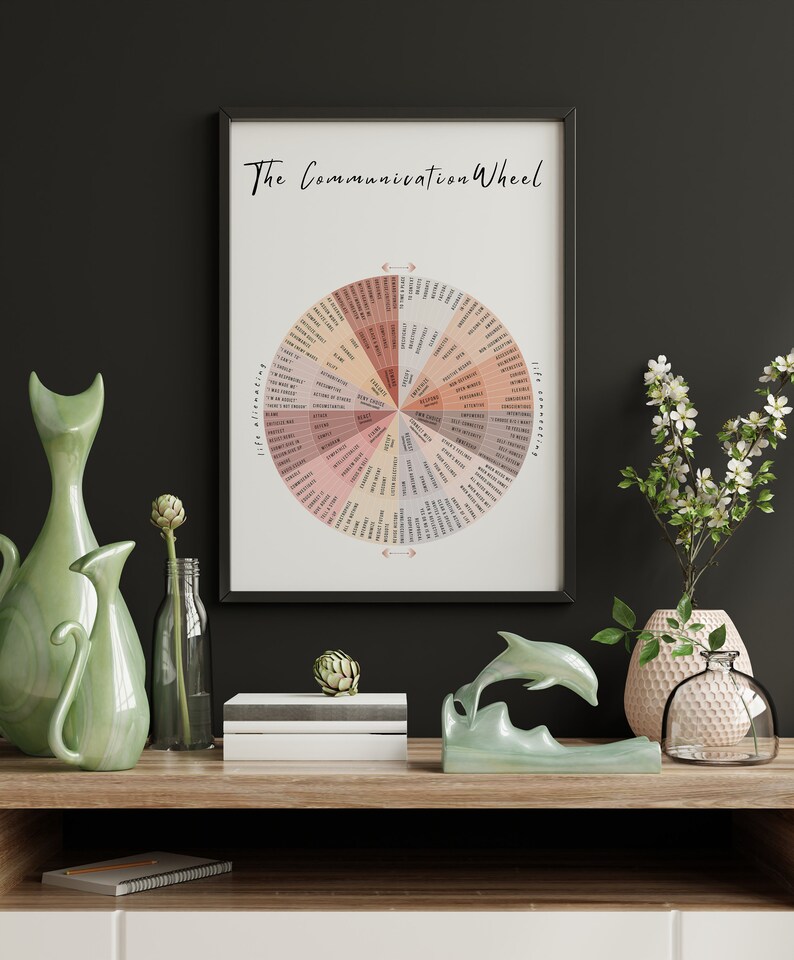 Communication Wheel | Non Violent Communication, NVC, Personal Growth ...