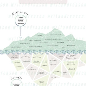 Trauma Iceberg | Mental Health, Emotion Regulation, Mindfulness ...