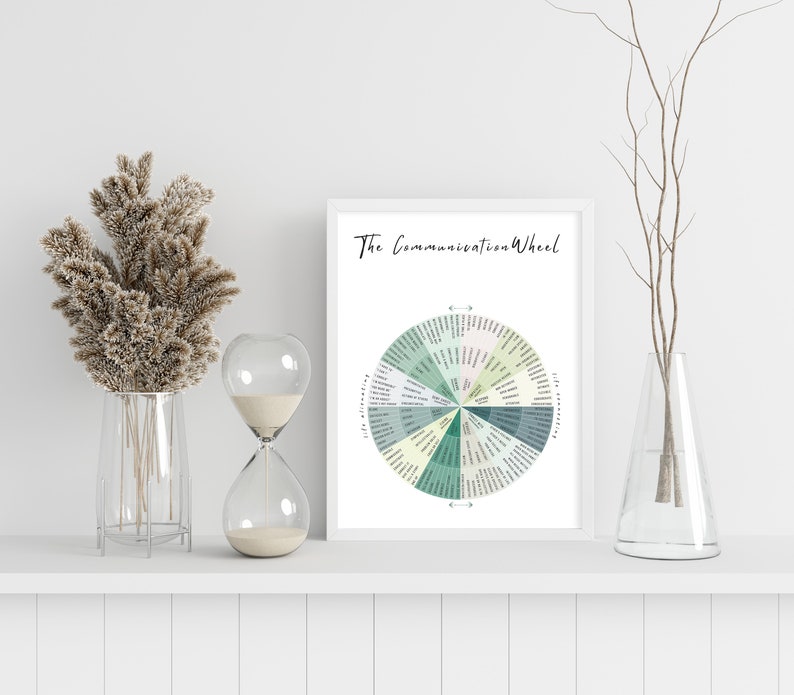 Communication Wheel Non Violent Communication, NVC, Personal Growth ...