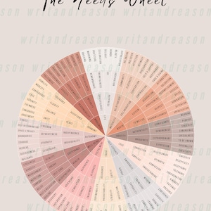 Needs Wheel | Mental Health, Personal Growth, Wheel of Needs, Therapy ...