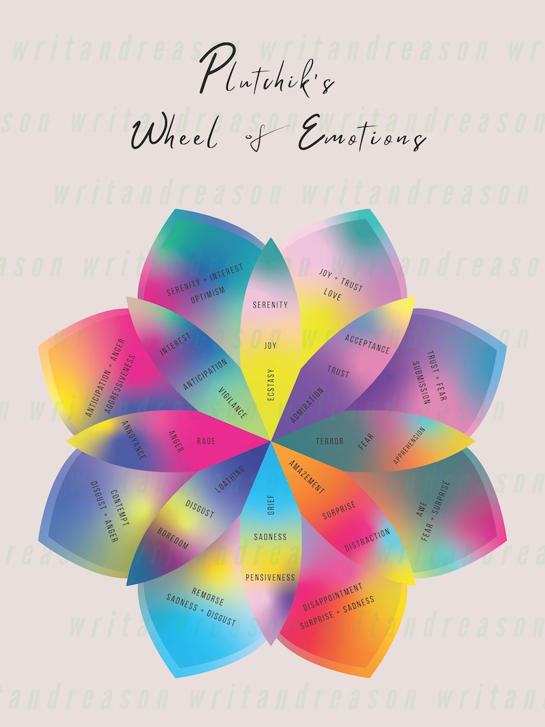 Plutchik's Wheel of Emotions | Emotion Regulation, Emotions Wheel ...